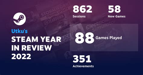 Utku S STEAM YEAR IN REVIEW 2022