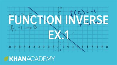 function inverse example 1 functions and their graphs algebra ii k algebra ii