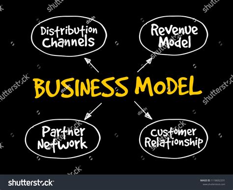 Business Model Mind Map Flowchart Business Royalty Free Stock Vector