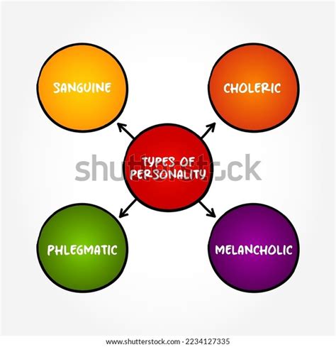 Types Personality Characteristic Sets Behaviors Cognitions Stock Vector
