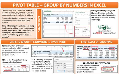 Pivot Table Group Numbers And Create Range Excel Unlocked