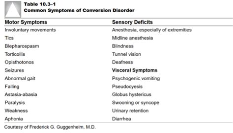 Behavior Med Somatic Symptom Related Disorders Chp Flashcards