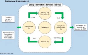 Iso Novo Padr O Da Gest O Da Sst Proposto