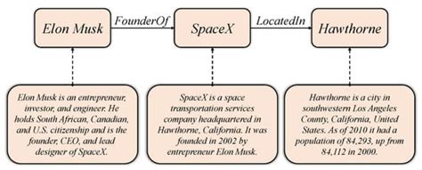 graph clustering with dynamic embedding