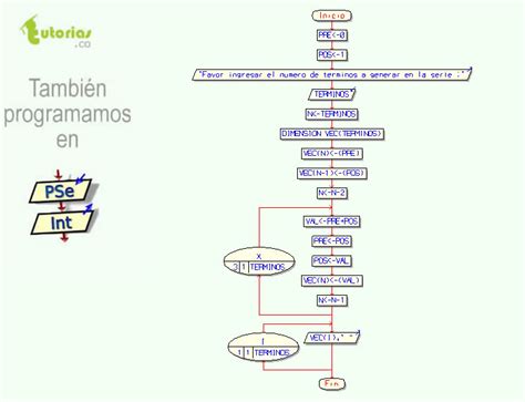 Arreglos PSeint Serie Fibonacci Invertida Tutorias Co