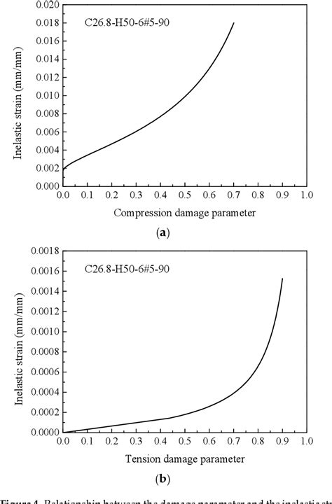 figure 4 from artificial neural network ann and finite element fem models for gfrp