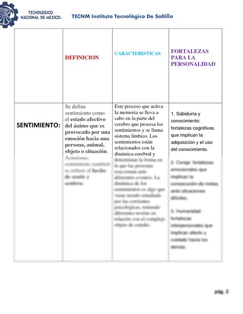 SOLUTION Cuadro Comparativo Studypool