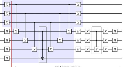 an implementation of grover s search algorithm the boxed area denotes download scientific