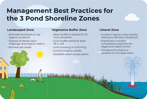 Shoreline Erosion Control Restoration In Florida