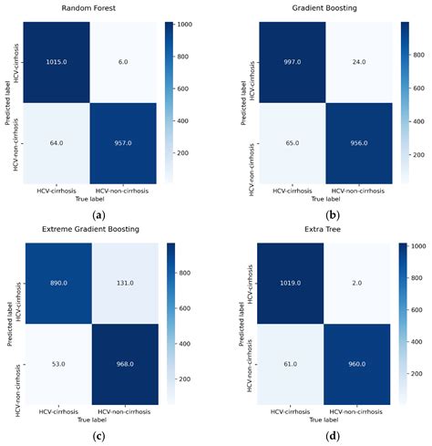 computation free full text explainable ensemble based machine learning models for detecting