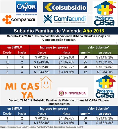 Subsidio De Vivienda Colombia 2024 Image To U
