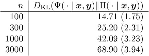 table 1 from contraction rates for sparse variational approximations in gaussian process