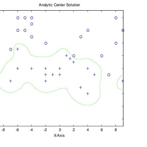 analytic center solution download scientific diagram
