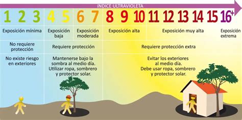 RADIACIÓN SOLAR Qué Es Características Tipos Causas Y Efectos