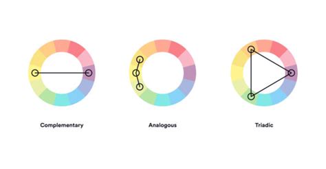 Color Wheel Colors That Go Together