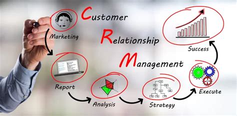 Pengertian CRM Customer Relationship Management Dan Contohnya