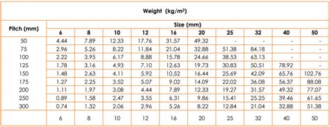 Steel Reinforcement Weight Calculator