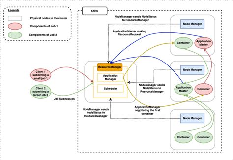 Configure Hadoop YARN CapacityScheduler On Amazon EMR On Amazon EC2 For