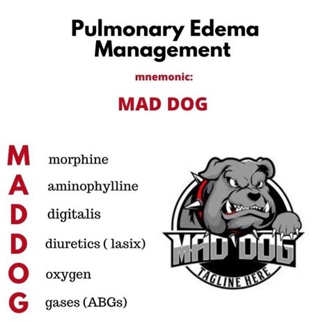Pulmonary Edema Management MEDizzy