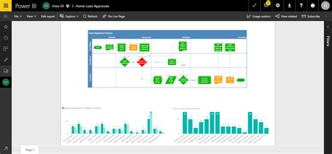 Contoso Sales Promotion Analysis Microsoft Power Bi