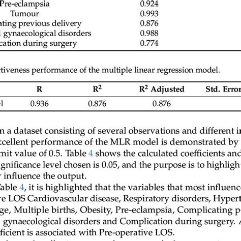 tolerance and variance inflation factor for the multiple linear download scientific diagram