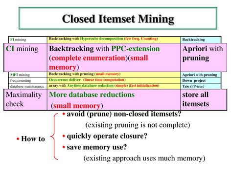 Ppt Lcm Ver Efficient Mining Algorithms For Frequent Closed