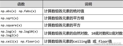 python学习笔记（十六）——numpy numpy二维数组切片 csdn博客