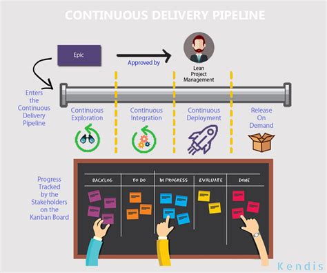 practical tips to build scaled agile framework safe continuous delivery pipeline pi planning