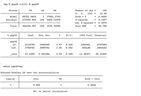 How To Correctly Model Stationary And Non Stationary Series