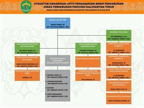 Halaman Struktur Organisasi