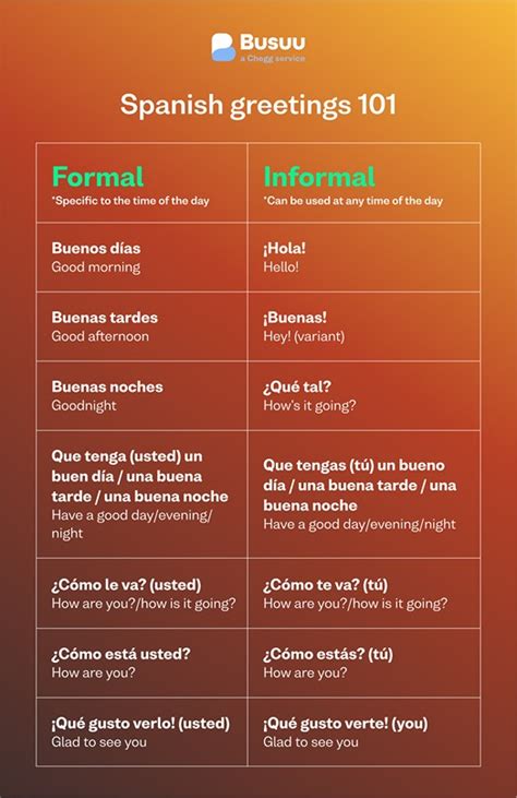 Spanish Greetings 101 Learn And Master The Basics Busuu