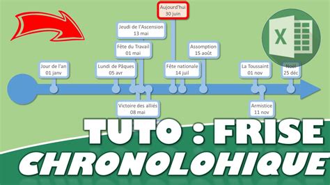 Comment Cr Er Une Frise Chronologique Partir Dun Graphique Excel
