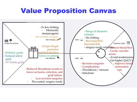 Apa Itu Value Proposition Canvas Dan Fungsi Dalam Buickcafe