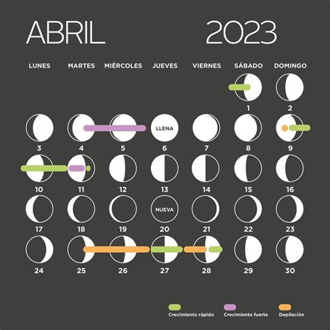 Calendario lunar 2023 corte de pelo siembra y depilación Calendario