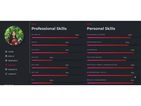 Gaspar Personal Portfolio HTML Template