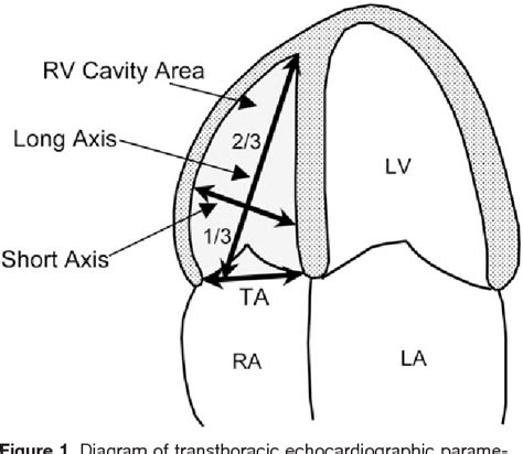 Figure 1 From Progression Of Tricuspid Regurgitation After Repaired