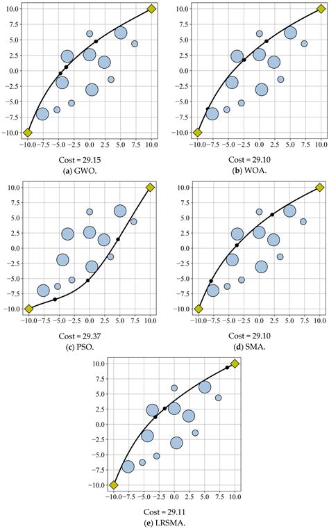 drones free full text path planning of autonomous mobile robots based on an improved slime