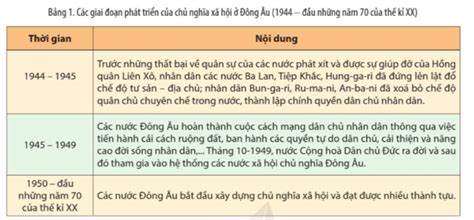 C Th Ng Tin V Quan S T B Ng Tr Nh B Y S Ph T Tri N C A Ch Ngh A
