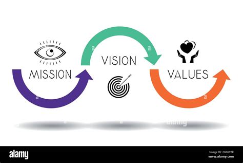Mission vision valeurs concept flèches graphiques illustration