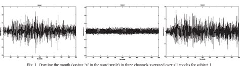 figure 1 from time frequency facial gestures emg analysis using bilinear distribution semantic