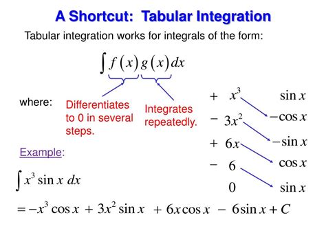 ppt 8 2 integration by parts powerpoint presentation free download id 2428789