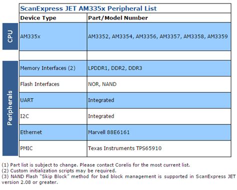scanexpress jet ti am335x cpu support jtag boundary scan in system programming and bus