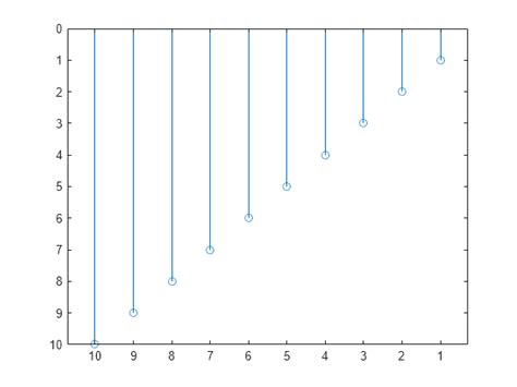 specify axis limits matlab and simulink mathworks 한국
