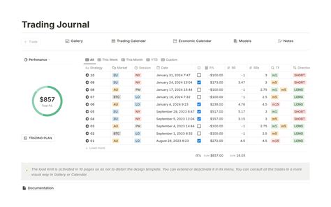 Trading Journal Template Notion Marketplace
