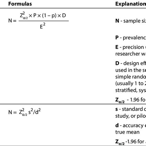 sample size calculation formulas for some research methods according download scientific