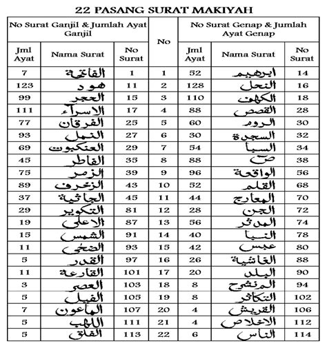Detail Contoh Surah Makkiyah Koleksi Nomer 20