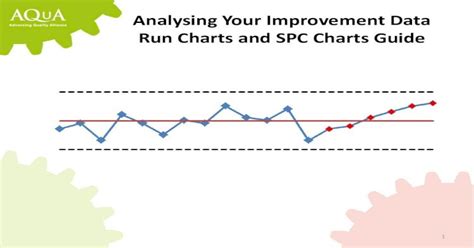 analysing your improvement data run charts and spc charts · spc charts look more complicated