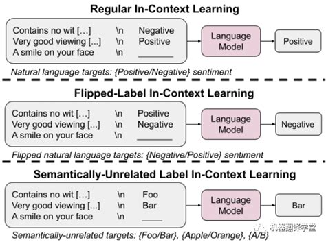 In Context Learning Csdn