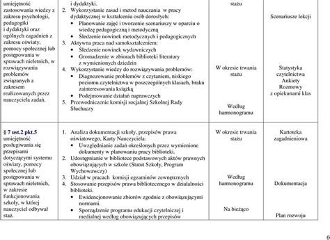 PLAN ROZWOJU ZAWODOWEGO NAUCZYCIELA KONTRAKTOWEGO UBIEGAJĄCEGO SIĘ O
