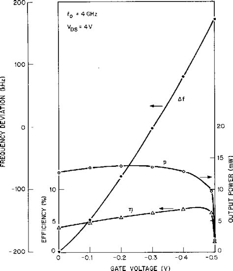 Figure From Highly Stabilized Ultra Low Noise Fet Oscillator With
